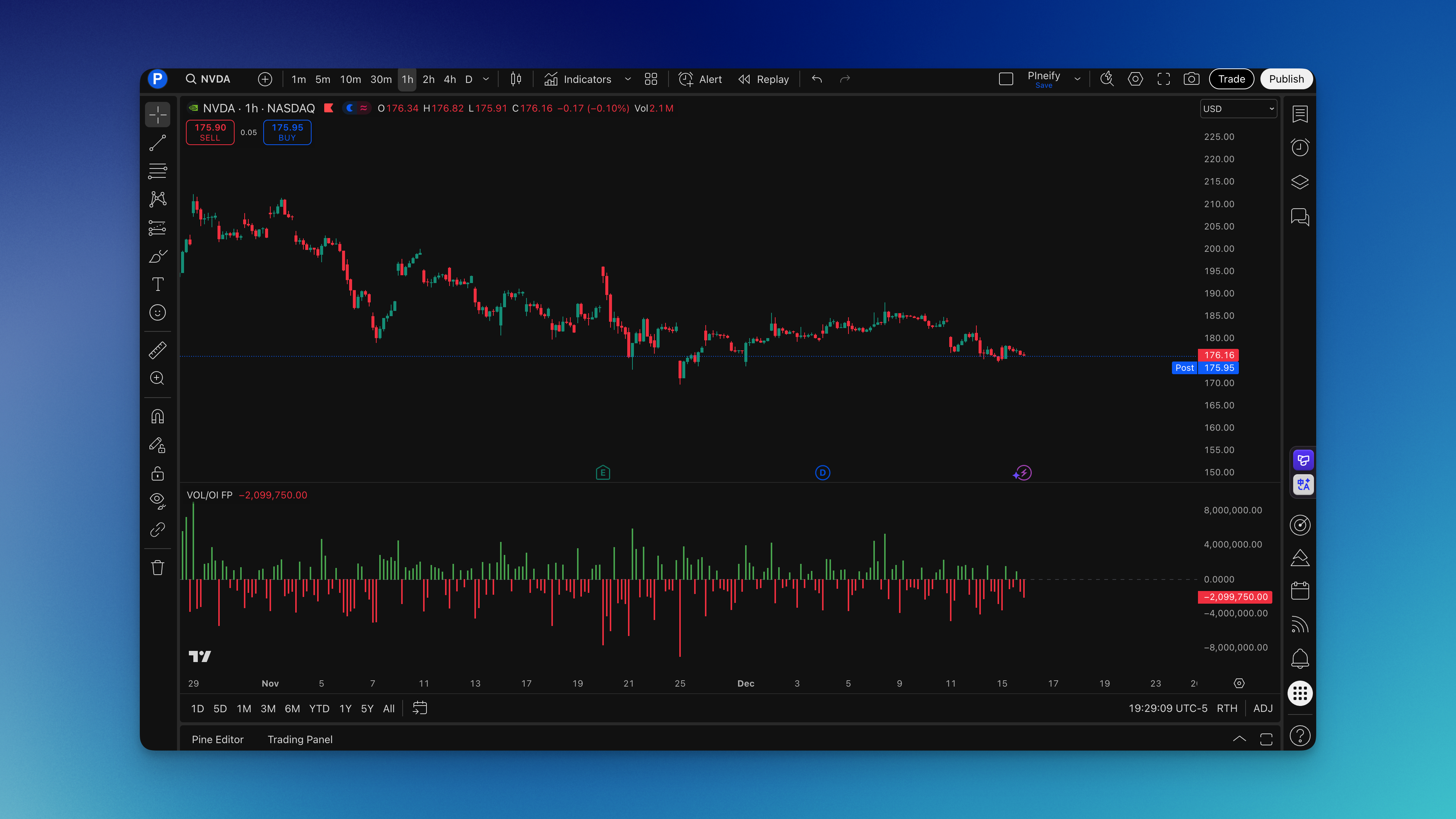 VOL/OI Footprint Indicator TradingView: Volume Delta Histogram for ...